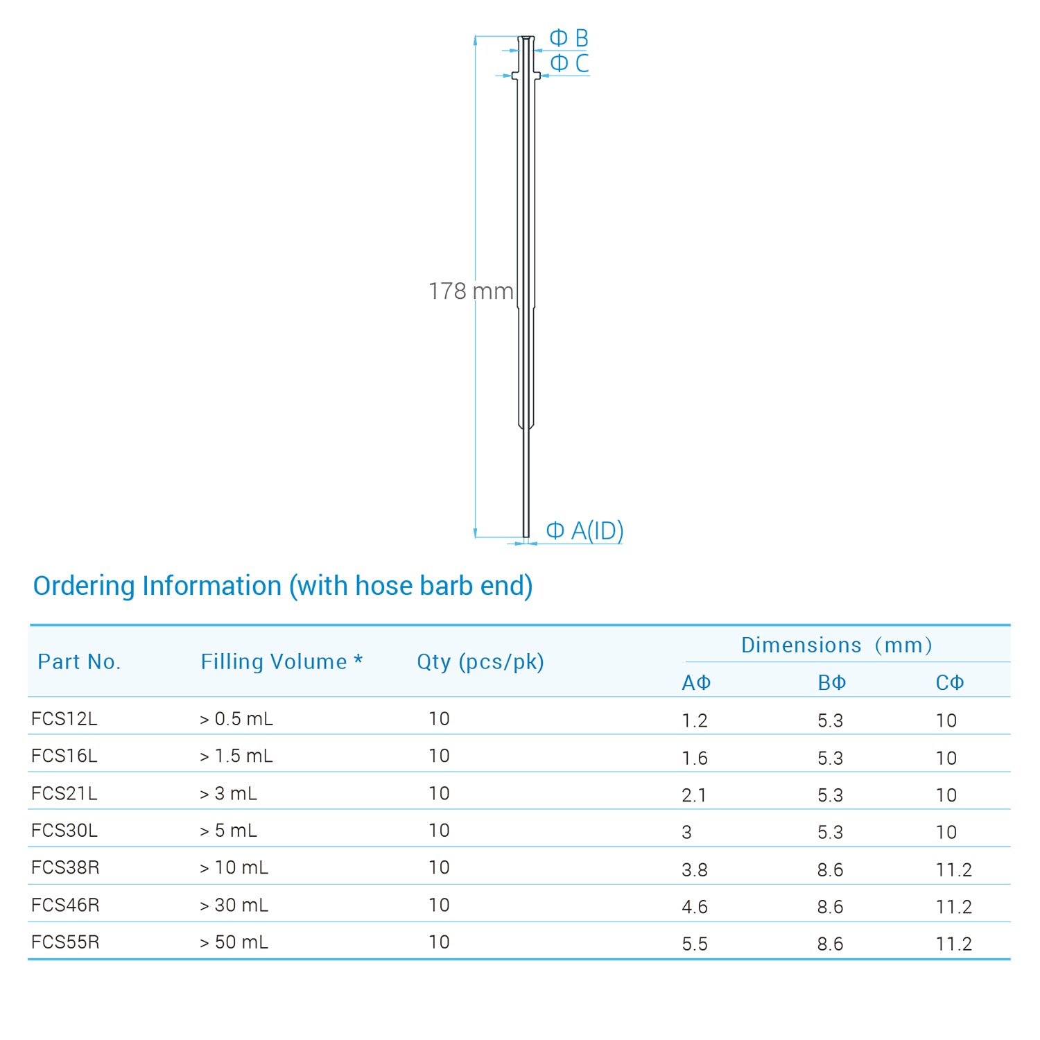 Single-use Filling Needles – Cobetter