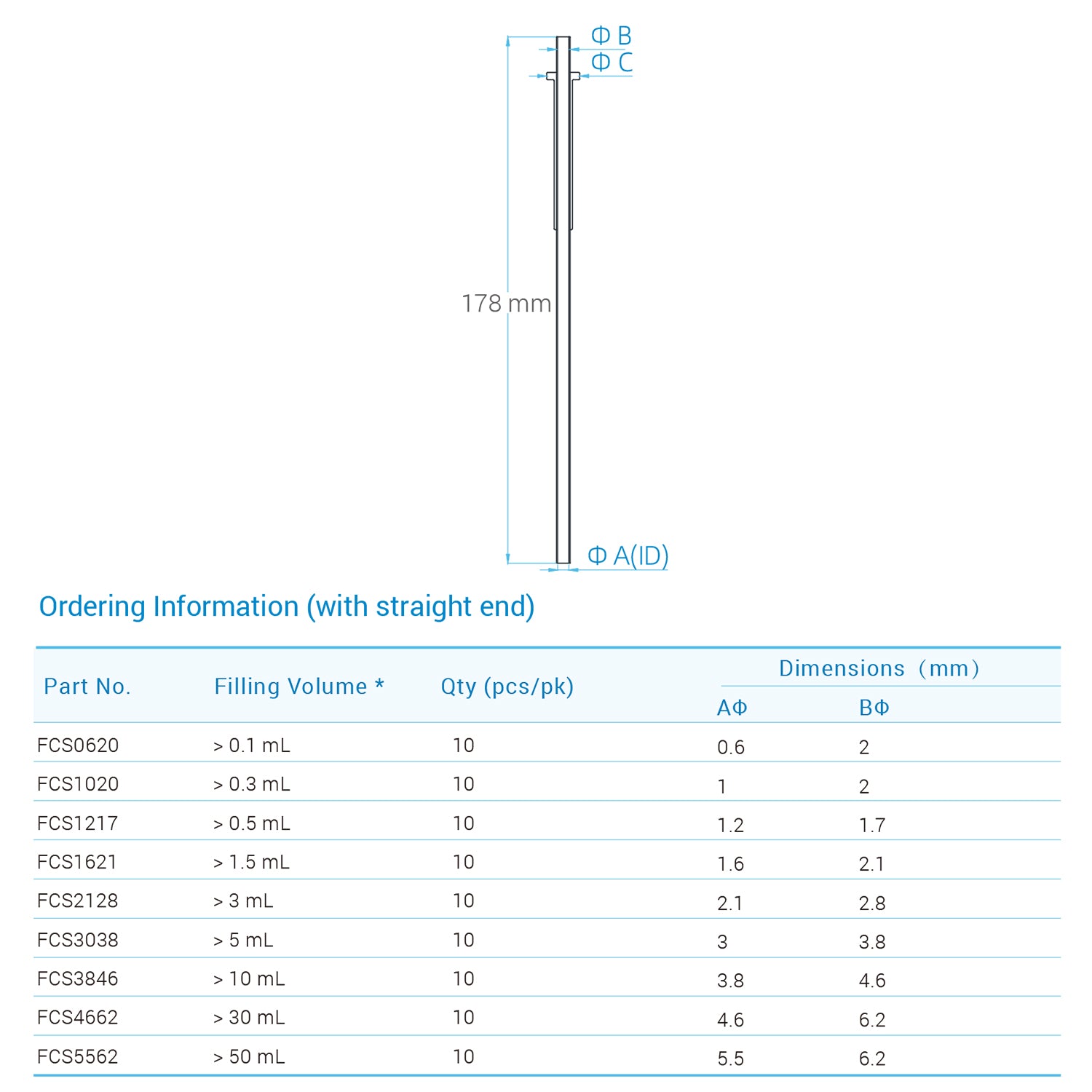 Single-use Filling Needles – Cobetter