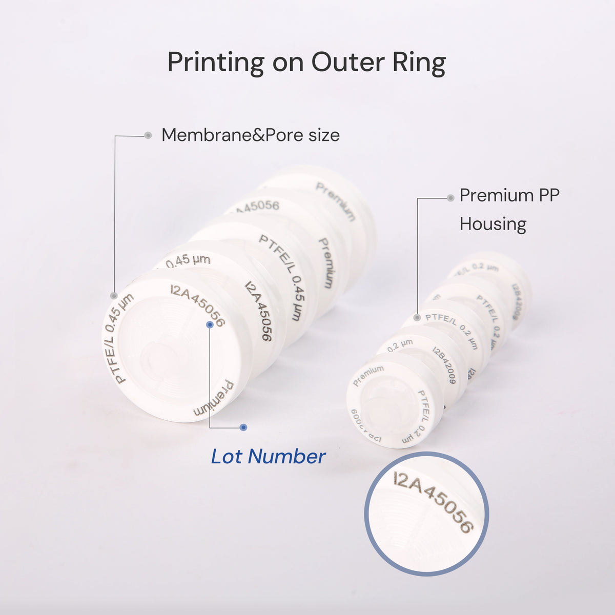 Hydrophilic PTFE Syringe Filters HPLC-certified – Cobetter