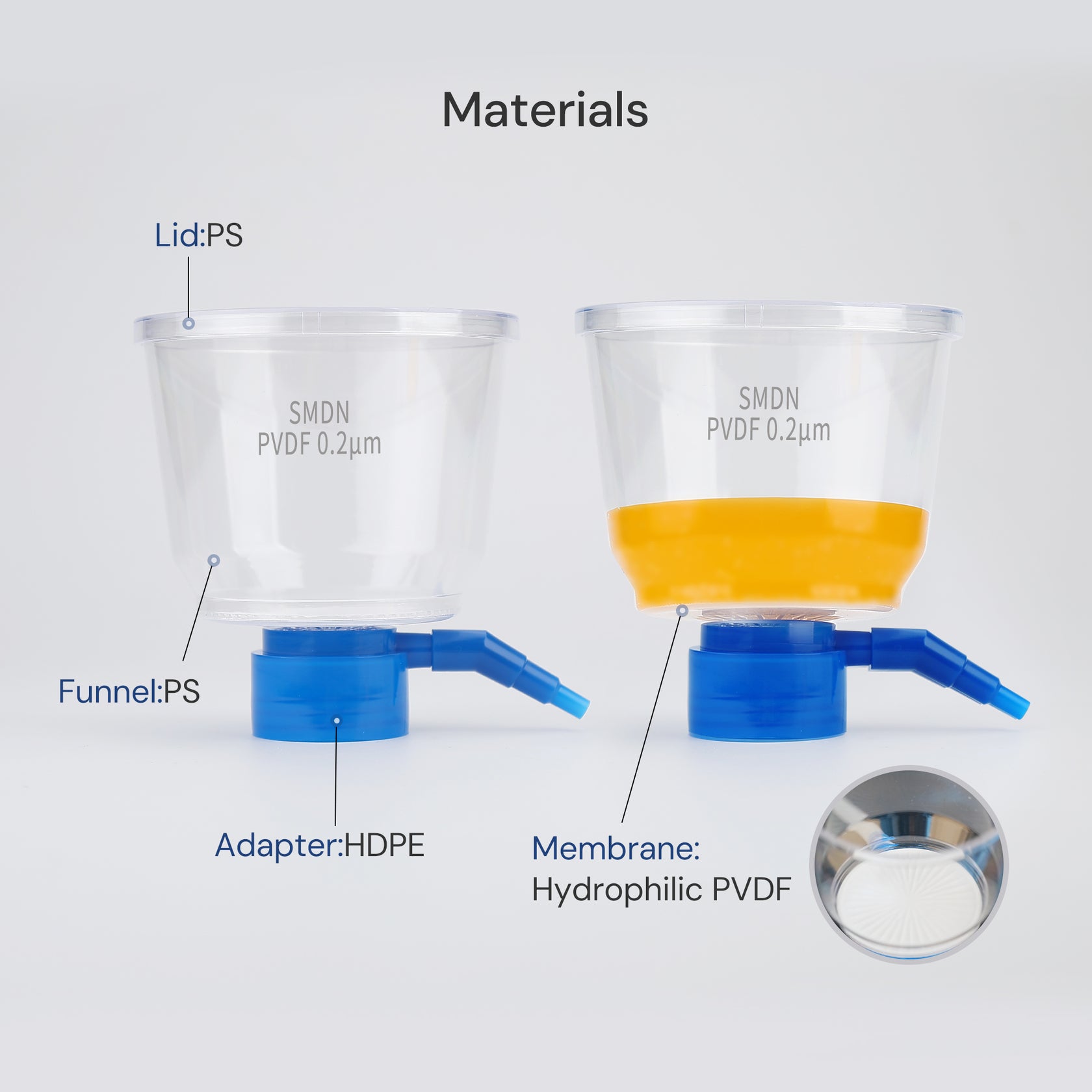 Bottle Top Vacuum Filter 0.45 μm Hydrophilic PVDF Membrane – Cobetter